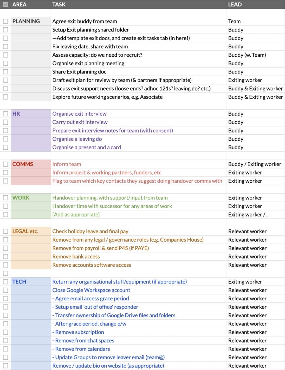 Exit checklist by RadHR | RadHR Library