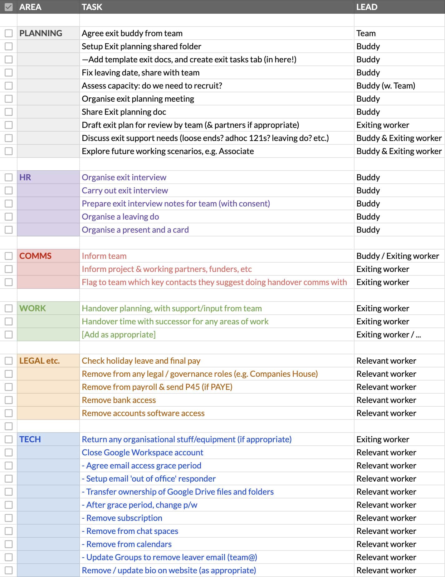 Exit checklist by RadHR | RadHR Library